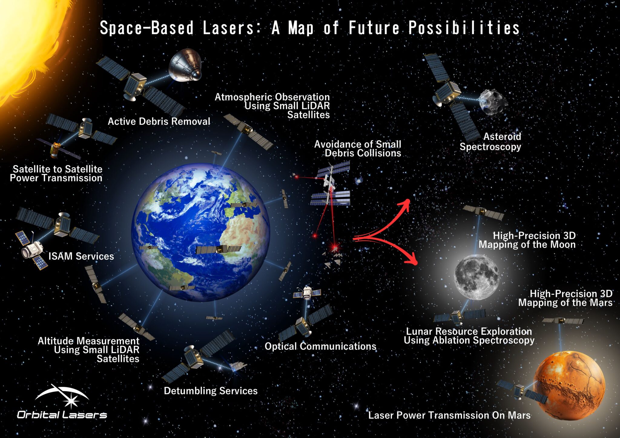 株式会社Orbital Lasers -株式会社Orbital Lasers